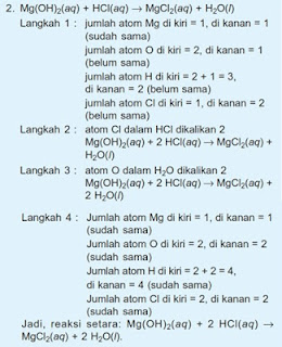 Tata Nama Senyawa dan Persamaan Reaksi