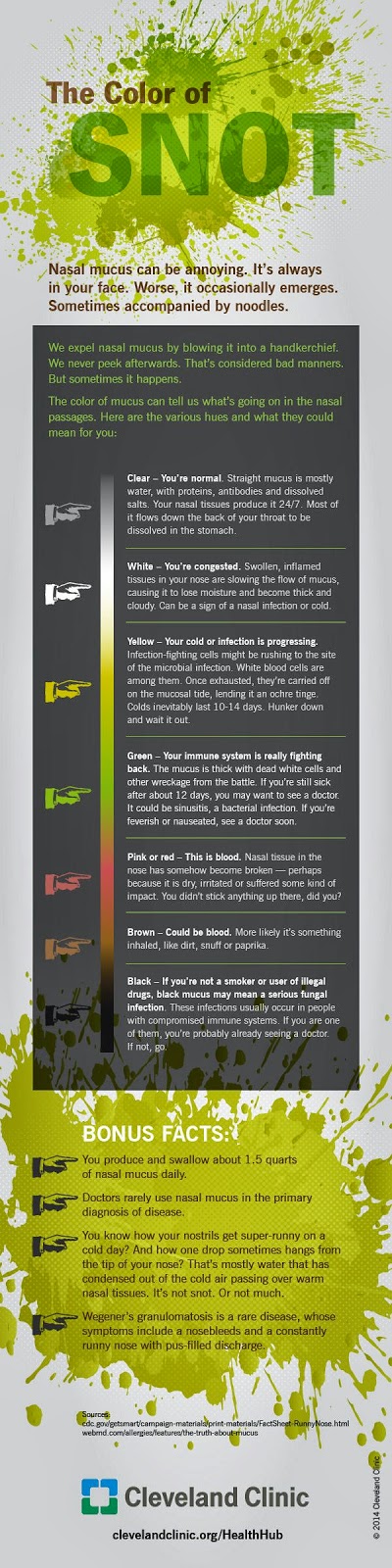 Color of Snot (Infographic) | Fauquier ENT Blog