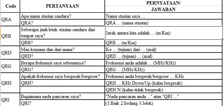 Mengenal Q Code - YC1LBQ