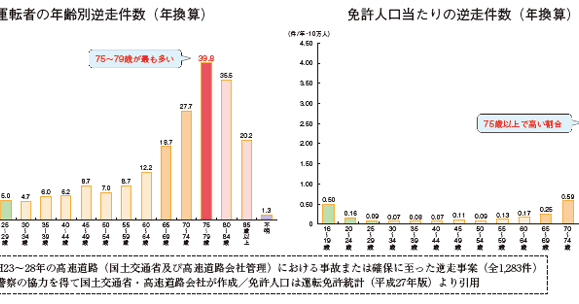 高齢者の運転 Andyuのブログ 楽天ブログ