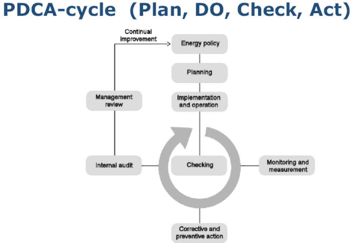 CQ Review: ISO50001 Energy Management System By Hood Atan