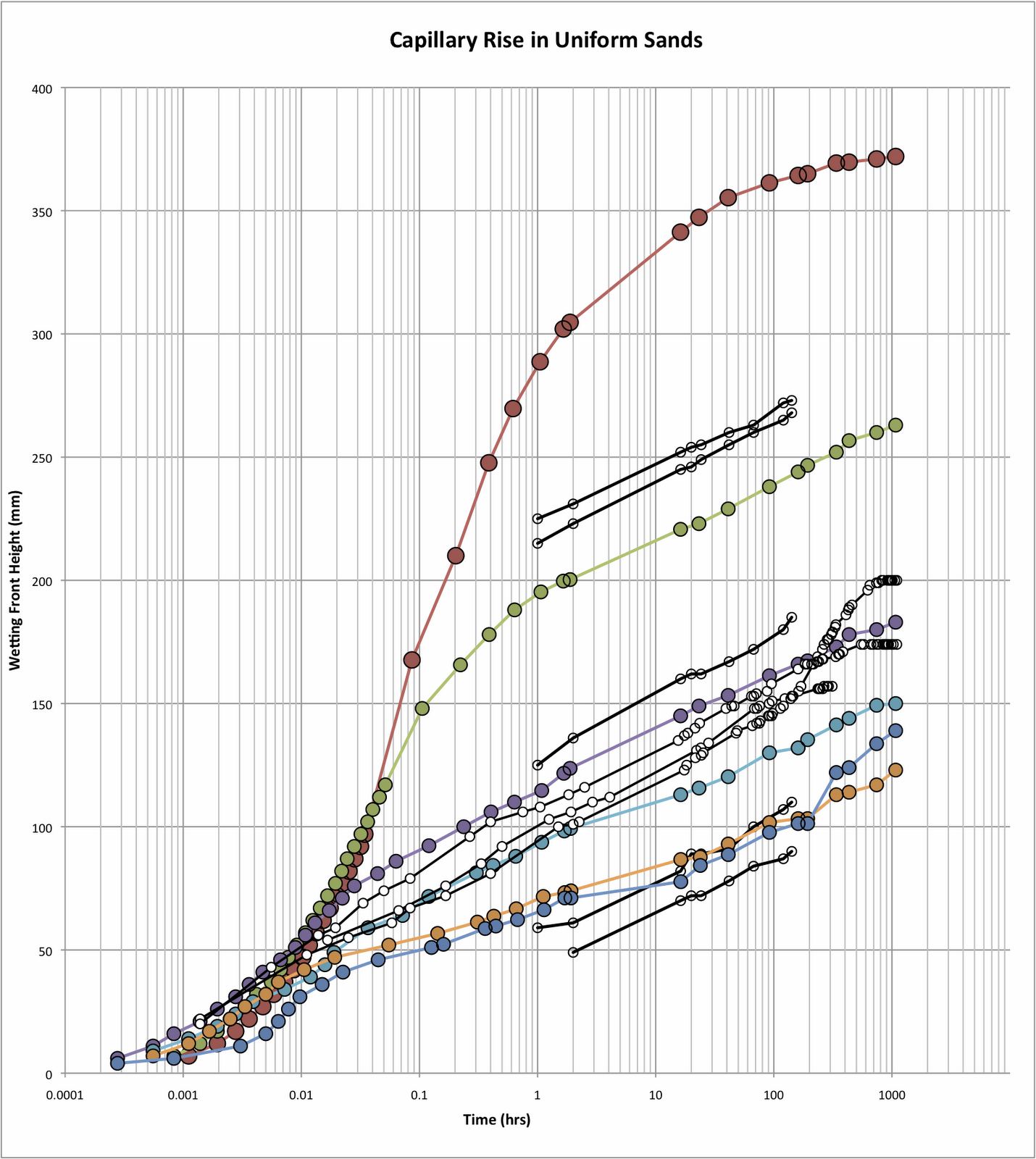 Research at a snail's pace: Capillary Rise Experiment crosses 1000 hr point