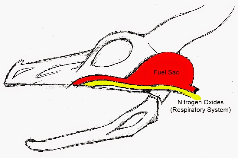 The Crimson Alkemist: Conquering Westeros...the Chemistry of Fire ...