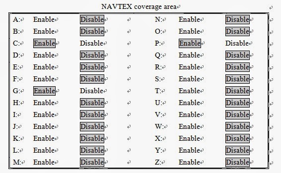 GMDSS(Global Maritime Distress and Safety System): Setting of Navtex ...