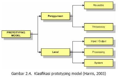 METODE REKAYASA PERANGKAT LUNAK ~ warta ilmu