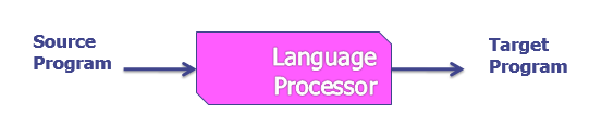 Language Processors (The Interpreter) System Programing