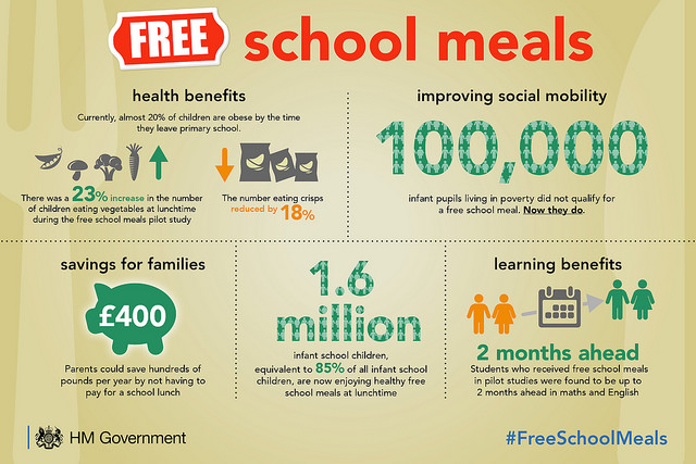 Children's Scrapstore Blog: The Importance of School Lunchtimes
