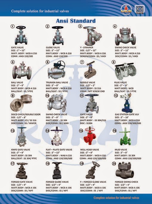 PT. KOKAI INDO ABADI - Produsen Valve | Penyediaan Barang Berupa Valve ...