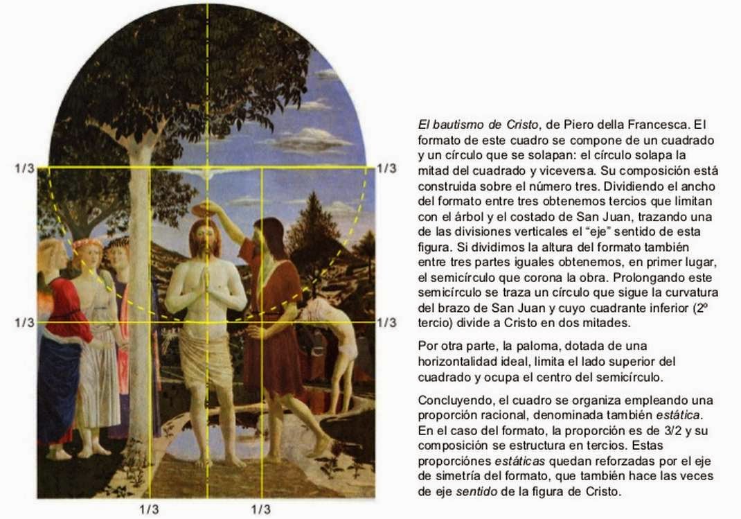 Didáctica de las artes plásticas: El canon