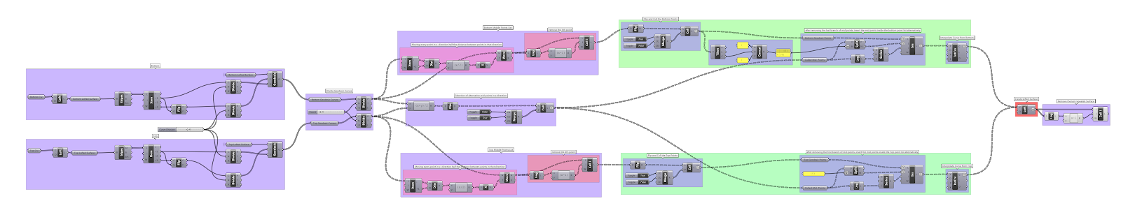 PATTERNS: RHINO GRASSHOPPER TUTORIAL - FROM BOX