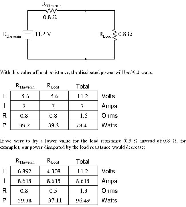 A "MEDIA TO GET" ALL DATAS IN ELECTRICAL SCIENCE...!!: Maximum Power ...