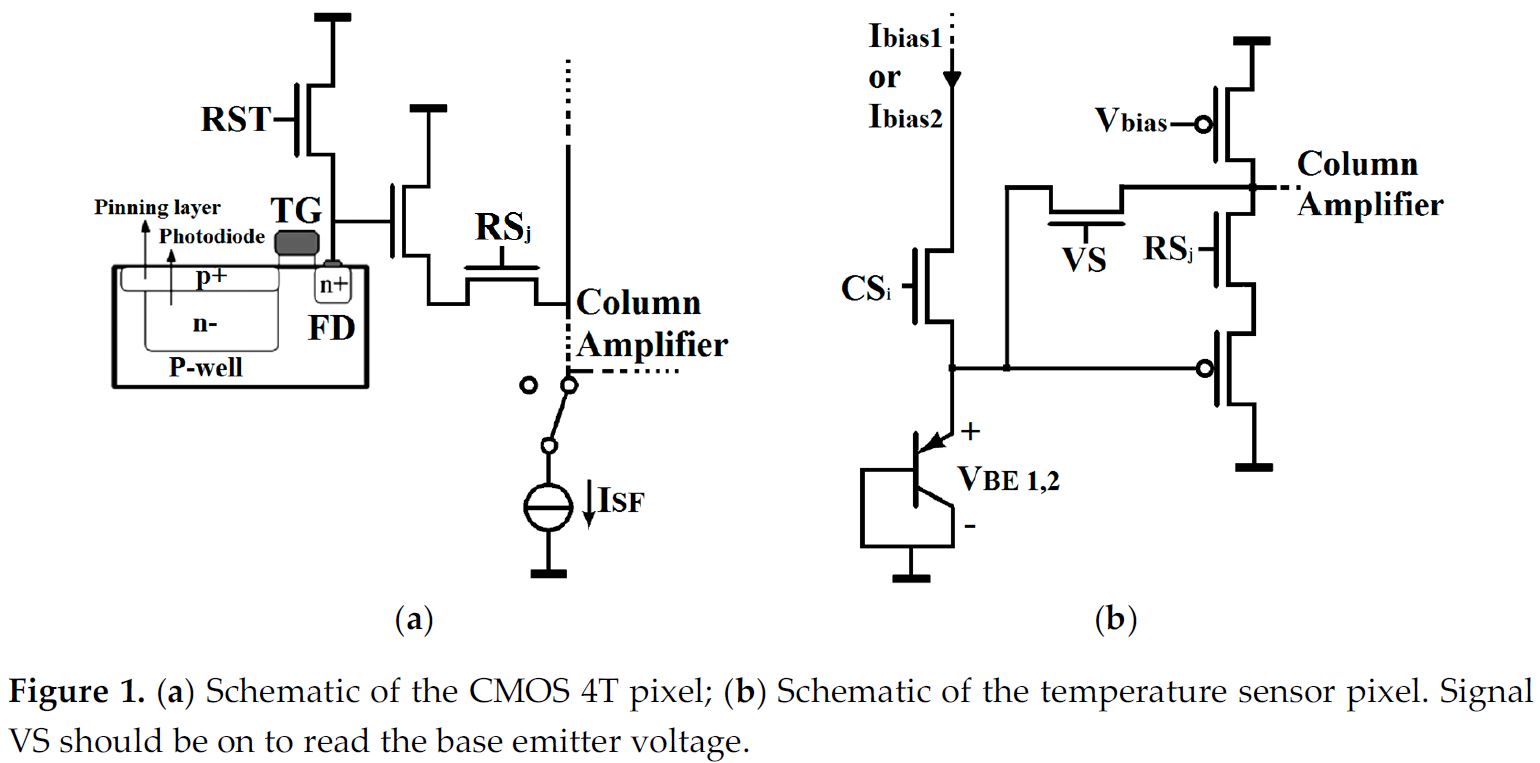 Image Sensors World: Mapping Imaging Array Temperature
