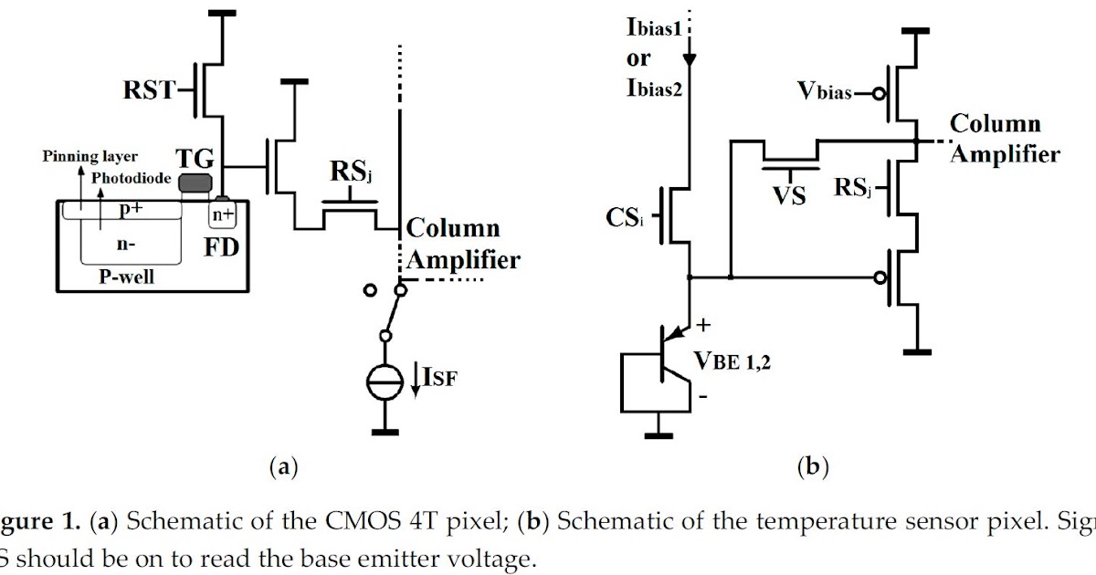Image Sensors World: Mapping Imaging Array Temperature