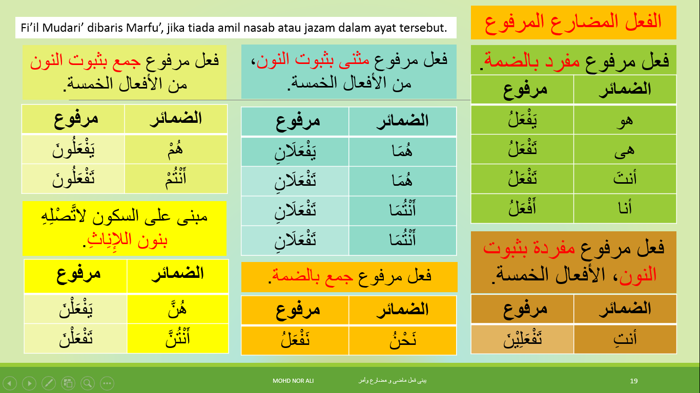 NOTA : SAROF DAN NAHU - TUITION: Pembinaan Fi'il Madhi, Mudahrik dan Amar