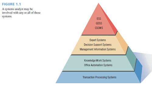 Types Of Systems Types Of Systems