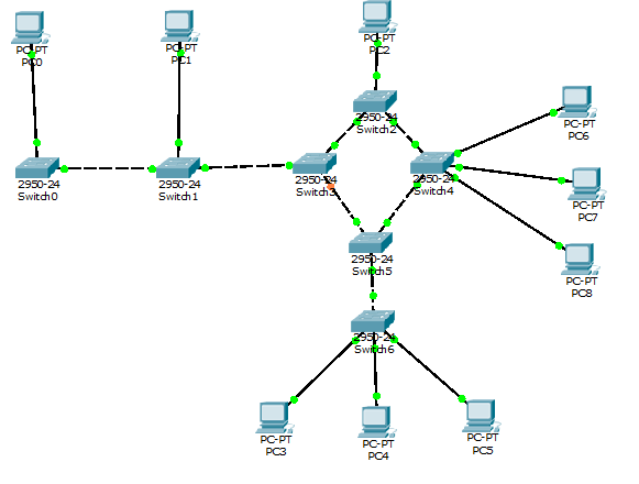 JARINGAN KOMPUTER: CARA MEMBUAT TOPOLOGI HYBRID, LINIER, MESH, PEER TO PEER