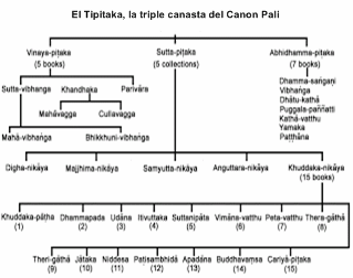 Hacia lo alto: Neutralidad de la Mente - Compendio del Abhidhamma-pitaka