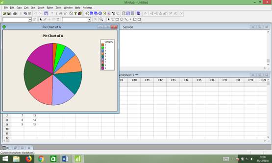 Fungsi tools yang ada pada minitab
