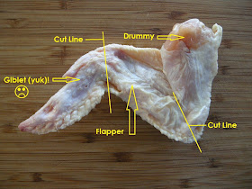 The Carnivorous Food Breeze: The Best Grilled Chicken Wings EVER!