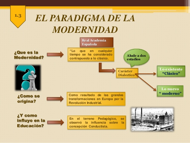Aprendizaje en Linea: NUEVAS PARADIGMAS EDUCATIVAS Y MODALIDADES EDUCATIVAS