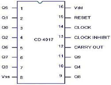 CONCEPT - 4017 DECADE COUNTER