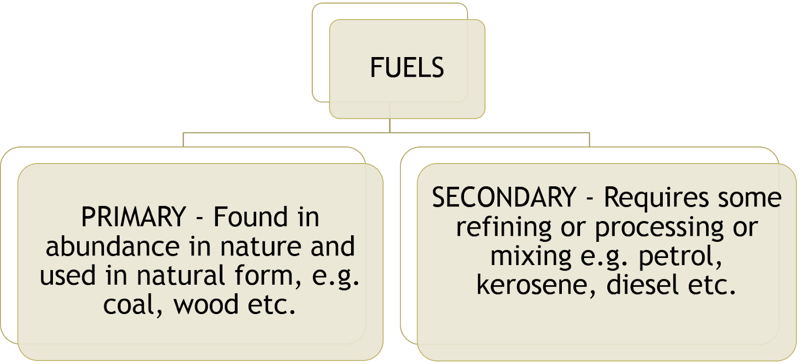 What Is Diesel Fuel Classification at Gwendolyn Samuels blog
