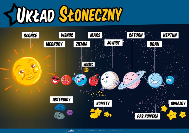 Ktore Planety Ukladu Slonecznego Maja Pierscienie - question