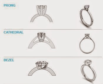 Bellamour: Picking The Right Engagement Ring Style