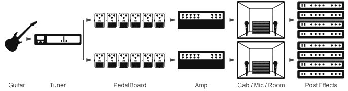 Top Guitar Effect Processing Software [All Platforms] | Stuff Explorer