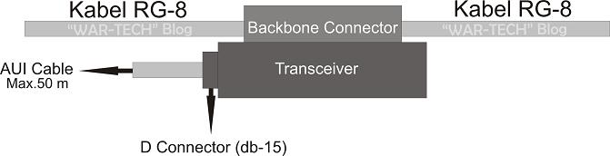 "WAR-TECH" BLOG: KABEL COAXIAL