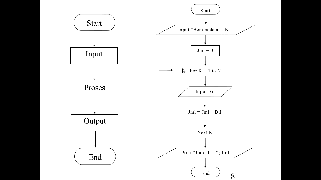 TUGAS KULIAH: FLOWCHART DAN KETERANGANNYA