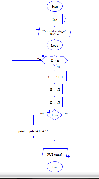 Tetap Semangat: Flowchart untuk menampilkan bilangan fibonacci (loop)