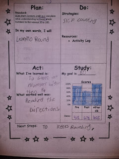 When Inspiration Strikes!!!: PDSA Acceleration Folders