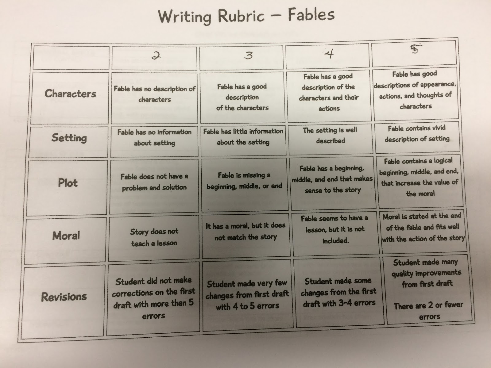 Biblioteca Escuela Llanos del Sur: Performance Task: Writing an ...