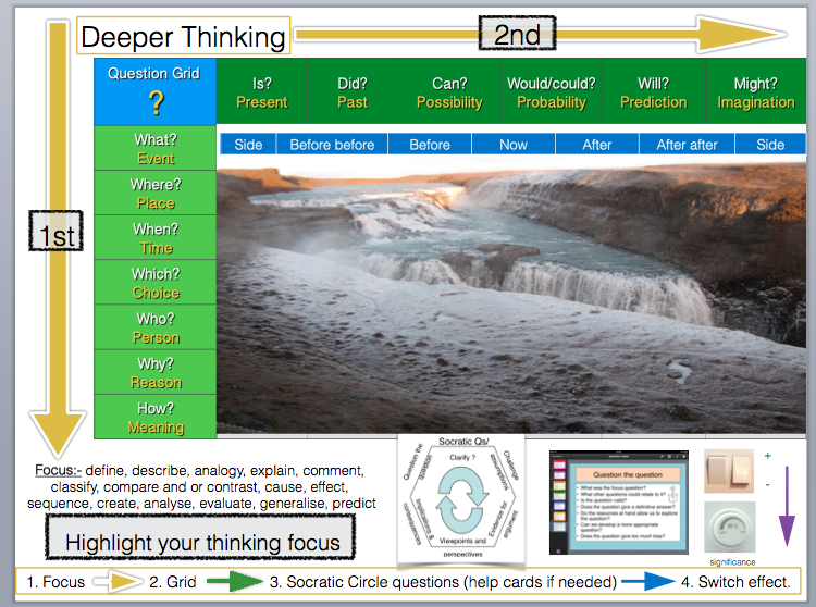 Agility Teaching Toolkit Question Grids