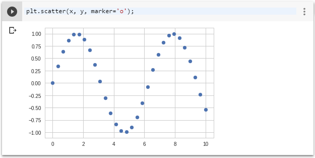 Visualisasi Matplotlib - Plot Scatter Sederhana
