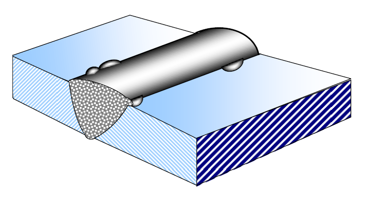 10/01/2016 - 11/01/2016 | Welding Inspector