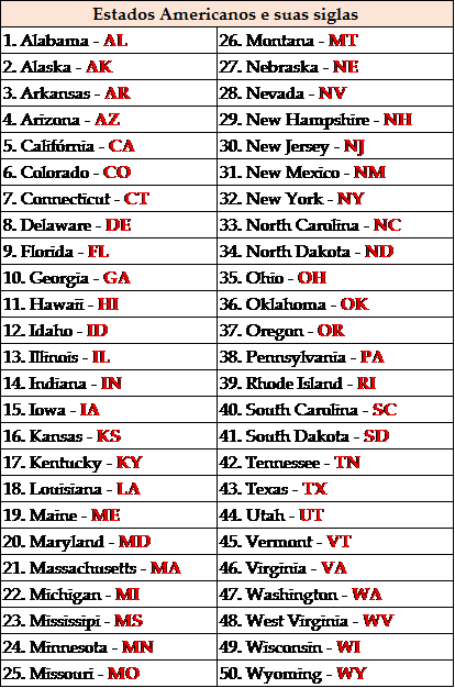 EUA: Seus Estados e siglas - Au Pair Encantada