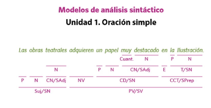 Analisis Sintactico