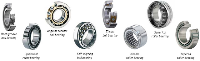 Types of Bearing - MechanicsTips
