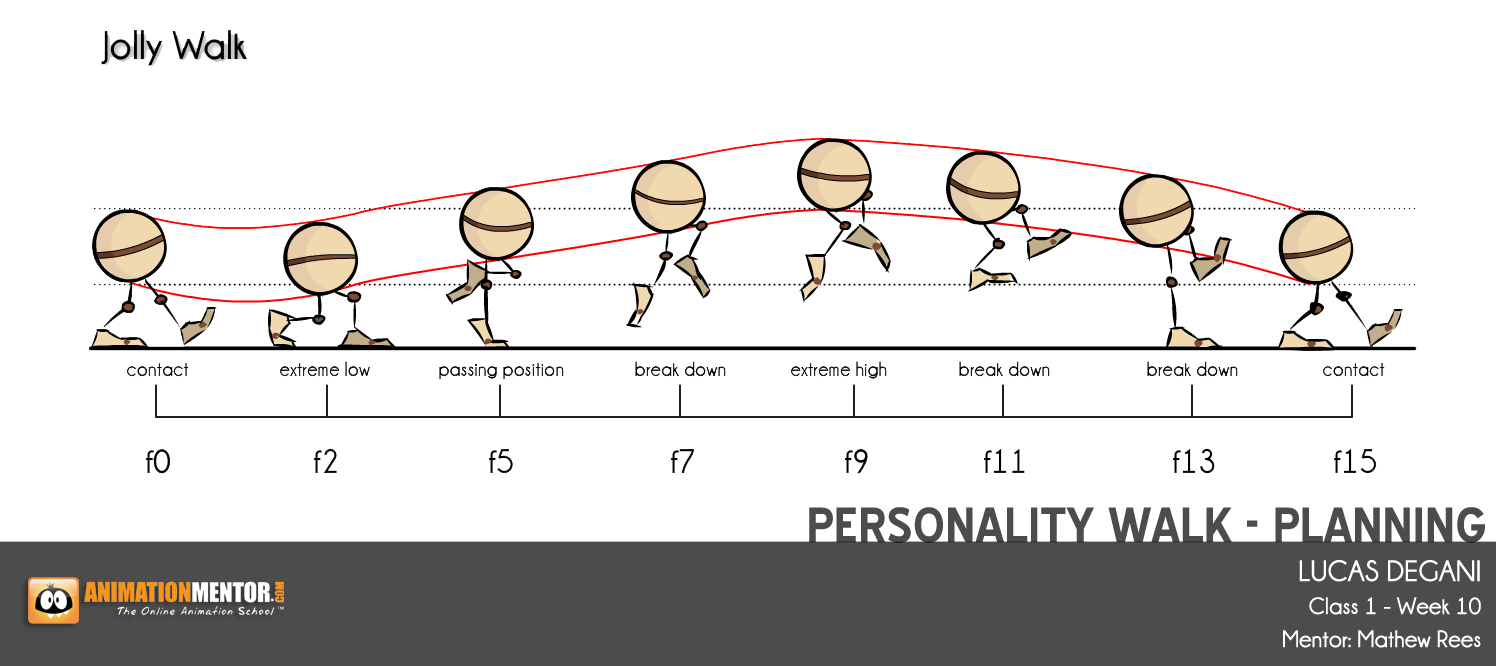 lucasdegani: Class 1 - Week 10: Personality Walk