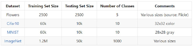 Using the Tensorflow slim model in Windows - 1.5 Inroduction to TF-Slim ...
