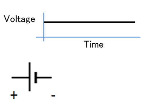 Arus Listrik AC & DC - Engineer Corner