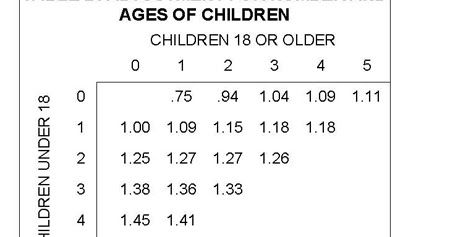 Child Support Guidelines Update: Fixing the Table B Problem