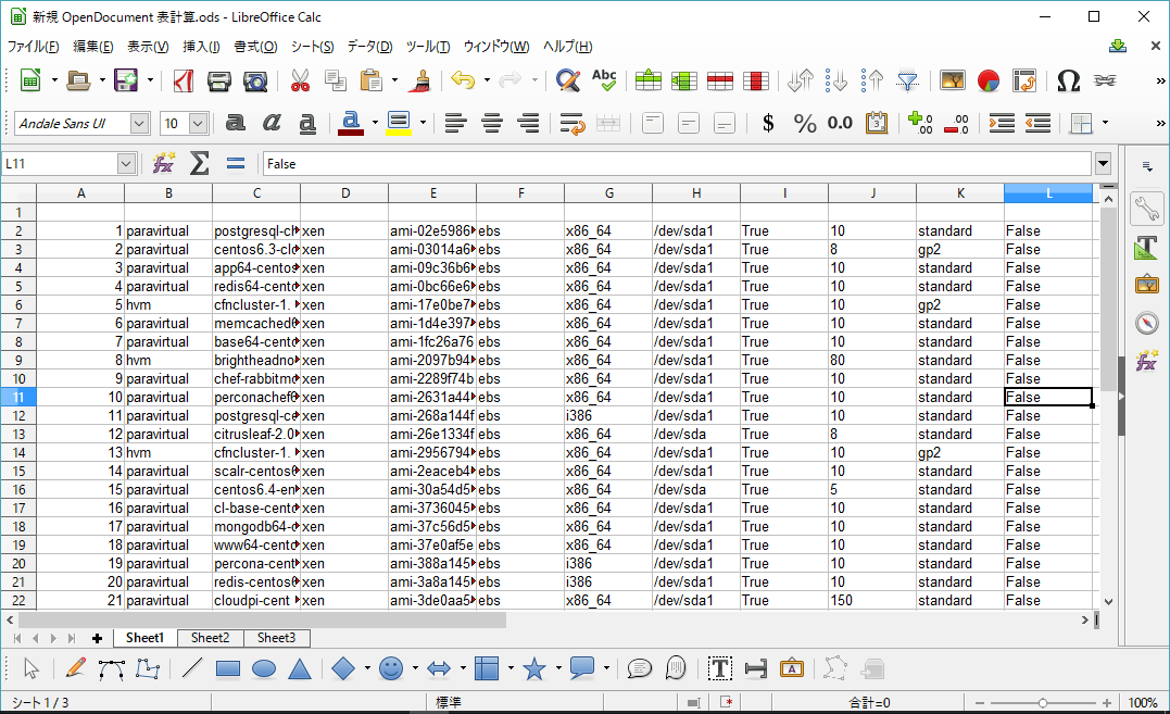 Python Libreoffice Calc Plesnet