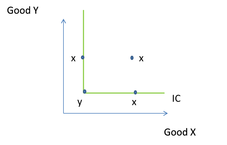 Blog of Economics - My College Learning Journey: What are monotonic ...