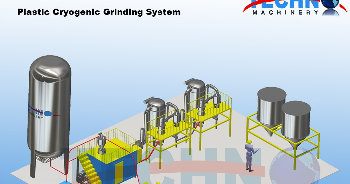 Plastic Extruder-Plastic Extrusion Machinery : Cryogenic Grinding ...