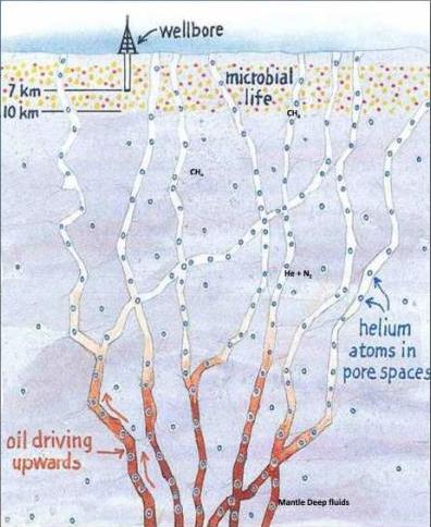 Abiotic Oil - Abiogenic Petroleum Origin: Origem Inorgânica do Petróleo