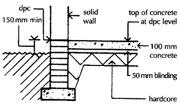 Blinding. | Civil Construction Tips