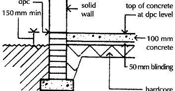 Blinding. | Civil Construction Tips
